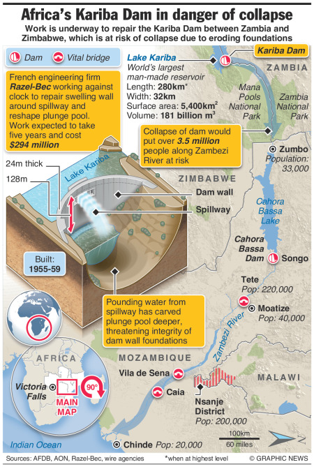Africa’s Kariba Dam at risk of collapse – an annotated infographic - Tahium