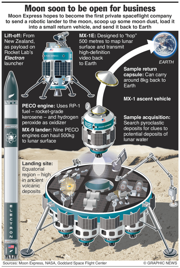 Moon Express details plans to mine the Moon – an annotated infographic ...