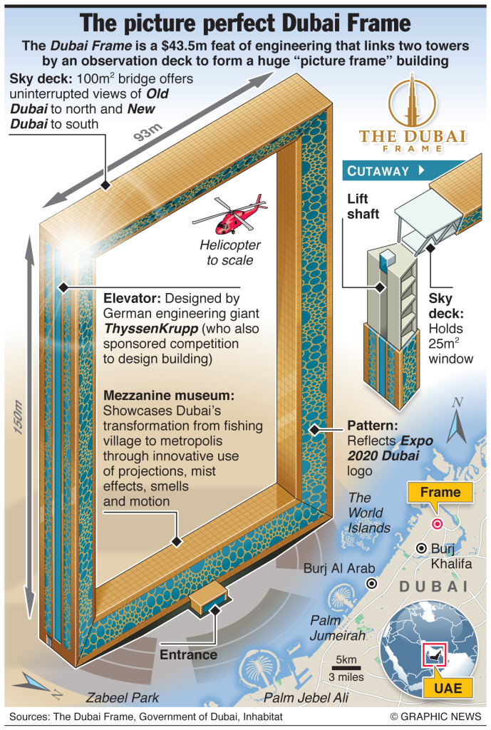 Dubai Frame building opens to public – an annotated infographic - Tahium