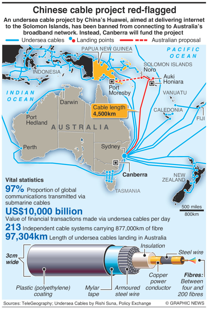 Australia red-flags Huawei’s Chinese undersea cable project – an ...